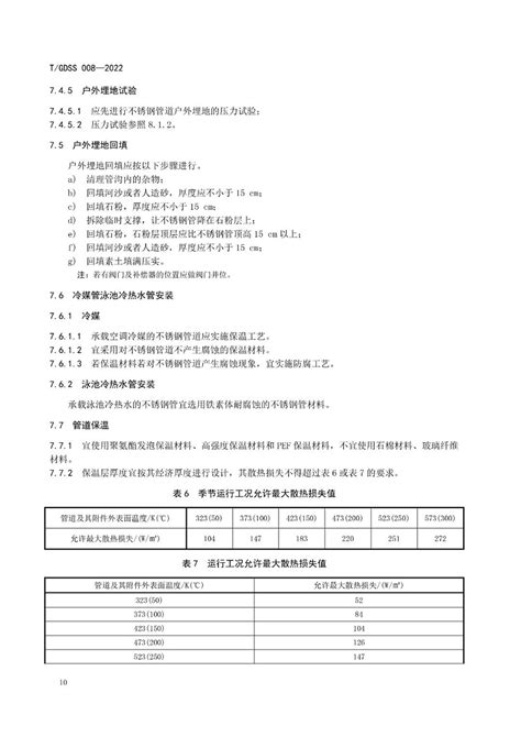 T Gdss