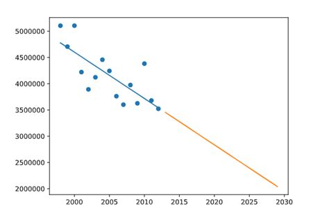 Modeling Bee Production Of Honey With Ai By Luke Yeager Medium