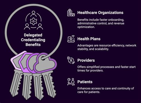 What Is Delegated Credentialing Medwave
