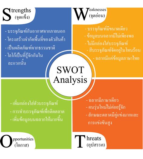 Knowledge World Swot Analysis