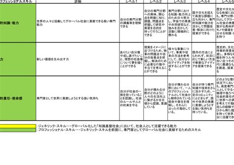 看護師 個人目標 中堅 例：キャリアアップを目指すための具体的な目標設定方法