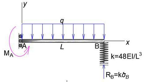 Mechanics Of Materials Exercise Quizlet