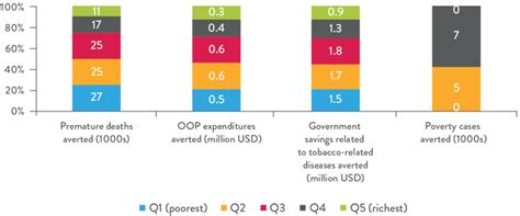 Extended Cost Effectiveness Analysis Results By Individual Consumption Download Scientific