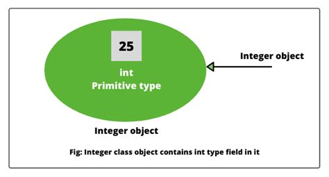 Instance Block In Java Types Example Scientech Easy