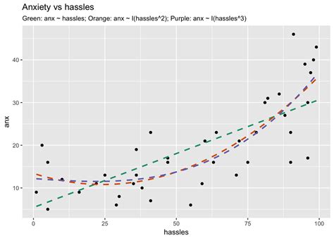 Gam To Learn Non Linear Transforms R