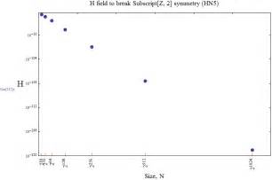 Logarithmic Scale Base 2 Tick Labels For Listloglogplot Mathematica