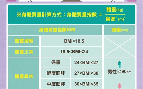 何謂肥胖？對健康有甚麼影響呢？／文：陳韋螢醫師 想減肥