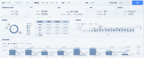 餐饮大数据分析：营销分析、会员分析、外卖分析