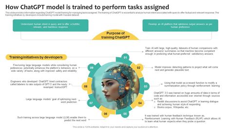 How Chatgpt Model What Is Chatgpt And Gpt 4 Everything You Need Chatgpt