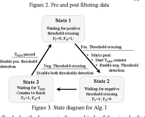 Figure 1 From Low Complexity Qrs Detectors For Performance And Energy Aware Applications