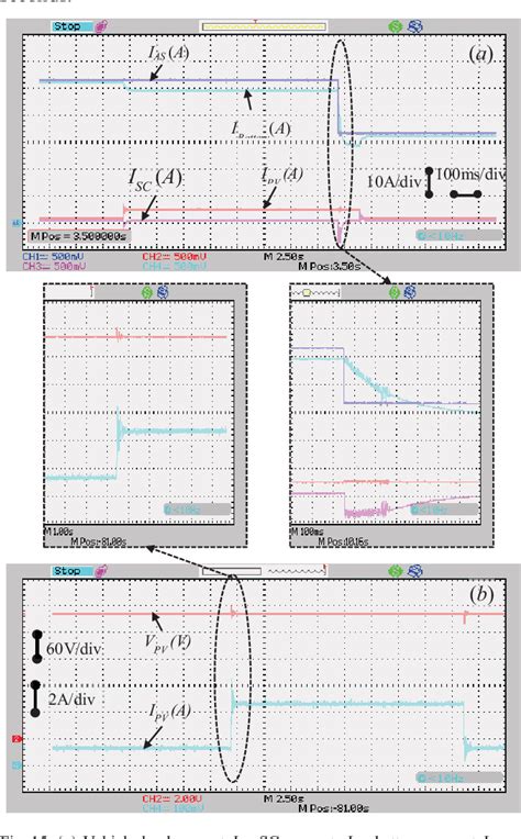 Figure 15 From Optimizing Solar Powered Electric Vehicle Management With Distributed Decision