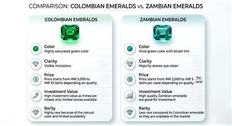 Zambian Emerald Vs Colombian Emerald
