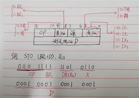 计算机组成原理——指令系统 Csdn博客