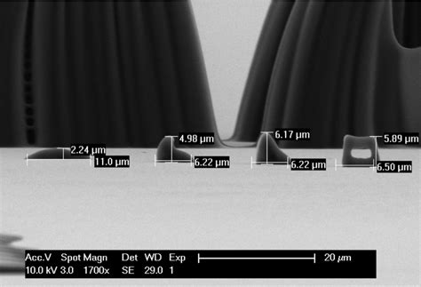 8 Mcadams Adaptive Aberration Correction The Amount Of Correction Download Scientific Diagram