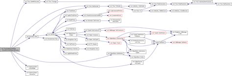 Ns 3 Ns3tracefadinglossmodel Class Reference