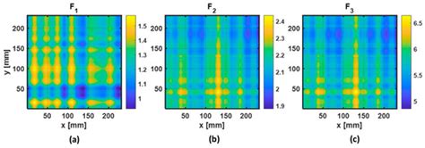 sensors free full text locating and imaging fiber breaks in cfrp