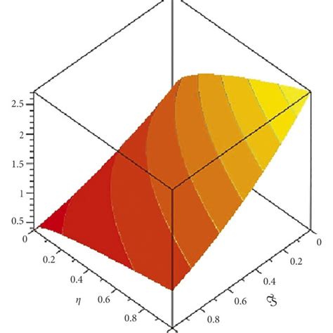 The fractional order of φ of problem Download Scientific Diagram