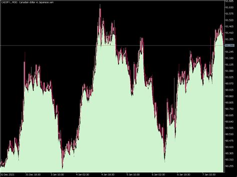 Simple Intraday Support Resistance Indicator ⋆ Top Mt5 Indicators Mq5