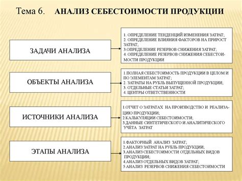 Теория экономического анализа презентация онлайн