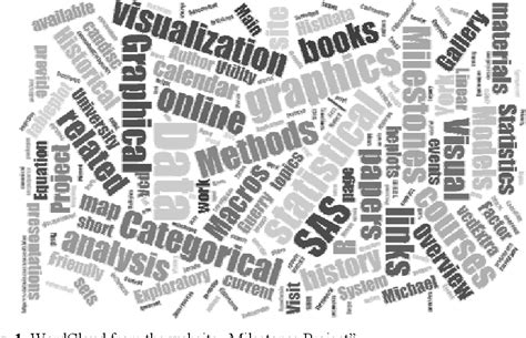 Table 1 From Data Visualization In The Resampling Methods Semantic Scholar