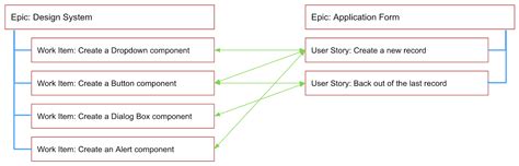 Managing Parallel Design System And App Development