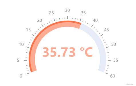 Echarts的基础使用和通过修改配置项调整图表尺寸样式echarts设置图表大小 Csdn博客