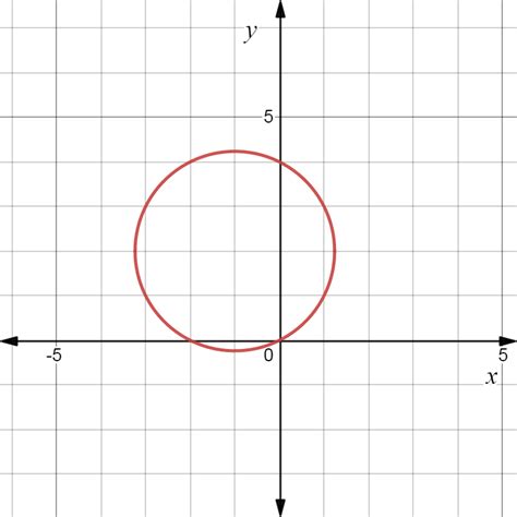 Solve The Following Initial Value Problem And Leave The Solu Quizlet