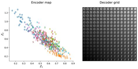 Tutorial 1 Intro To Autoencoders — Neuromatch Academy Computational Neuroscience Experimental