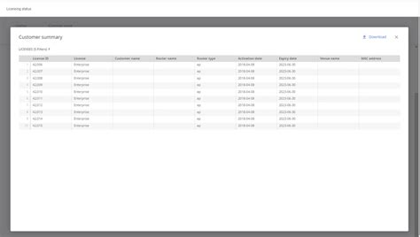 Licensing Status Purple Support