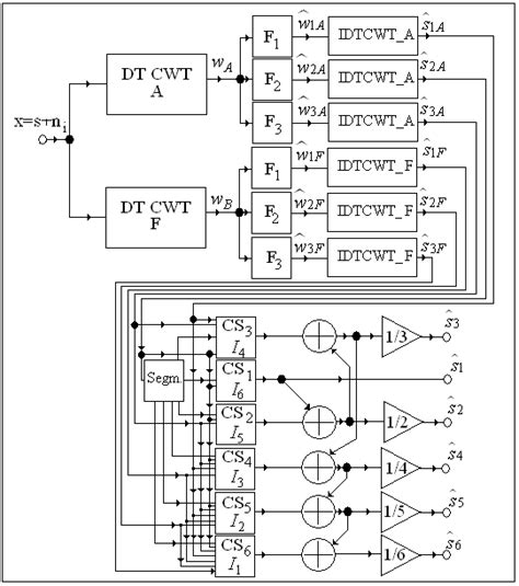 The Architecture Of The Proposed Denoising System Download