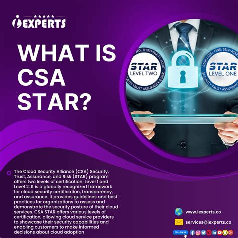 Iexperts ⭐️⭐️⭐️⭐️⭐️ On Linkedin Cloudsecurity Csastar Cybersecurity