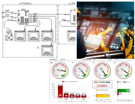 Solutions Factory Automation Systems