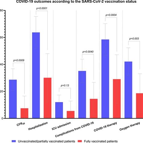A Histogram Plot Summarizing The All Cause 30 Day Case Fatality Rate