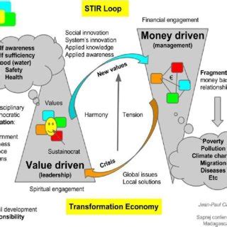 Human Complexity Visualized In Its Evolutionary Pattern Download Scientific Diagram