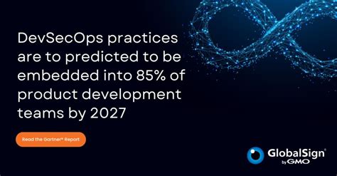 Globalsign Apac On Linkedin Devsecops Productdevelopment Security