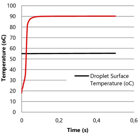 Algorithm Of The Prediction Of Powder Agglomeration Download