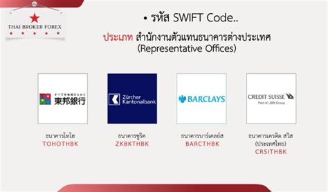 รวมเลข Swift Code ทุกธนาคารในประเทศไทย [ฉบับสมบูรณ์] ⋆ Thai Broker Forex