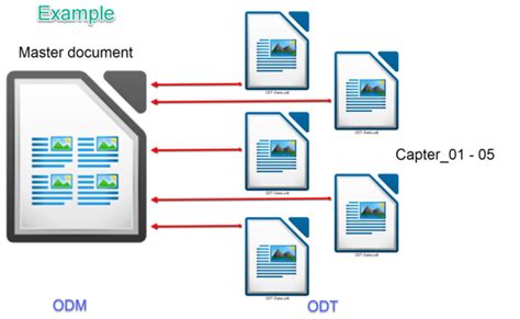 Master Documents In Writer The Document Foundation Wiki