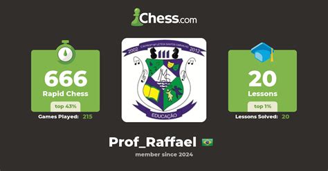 Prof Raffael Chess Profile