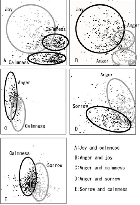 figure 1 from emotion voice analysis system connected to the human