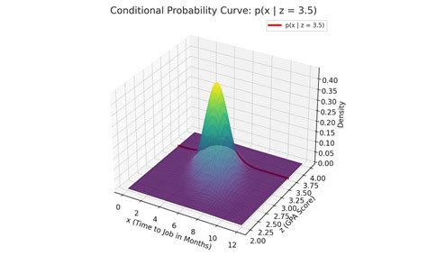 Lines Planes And Hyperplanes In Linear Algebra For Machine Learning