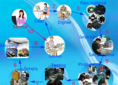 Arm Microcontrollers Mcu Stm32f030r8t6 Chip Bom List Sevice Ic