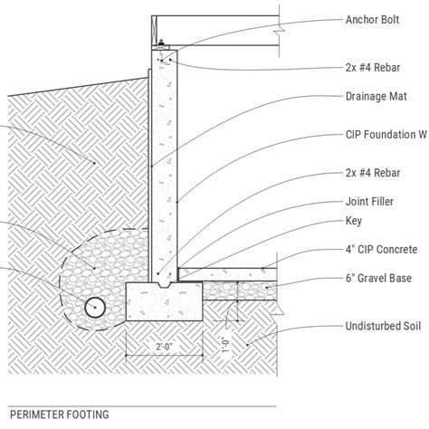 Creating Documents With Layout Chapter 8 Sketchup For Design