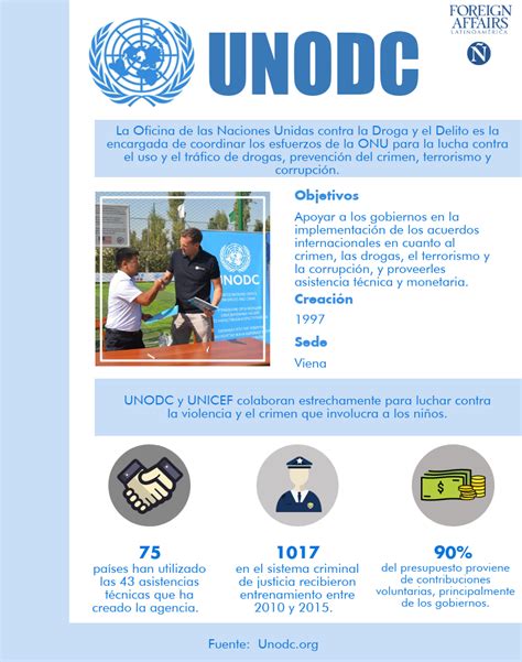Infografías Principales organismos de la ONU Foreign Affairs Latinoamérica