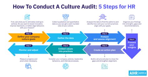 Adhocracy Culture A Full Guide For HR Professionals AIHR