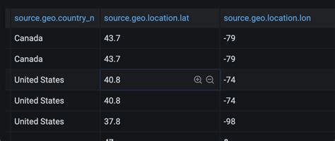 Map Is Not Showing Geo Points · Issue 31 · Grafanagrafana Starter