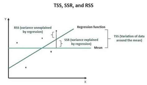 Regression Sum of Squares Formula TRUNG TÂM GIA SƯ TÂM TÀI ĐỨC HOTLINE
