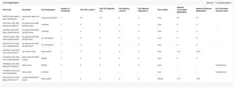 Amazon Elastic Kubernetes Service Eks Monitoring Tools Manageengine
