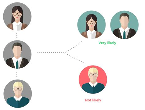 Predictive Lead Scoring For Intelligent Lead Prioritization