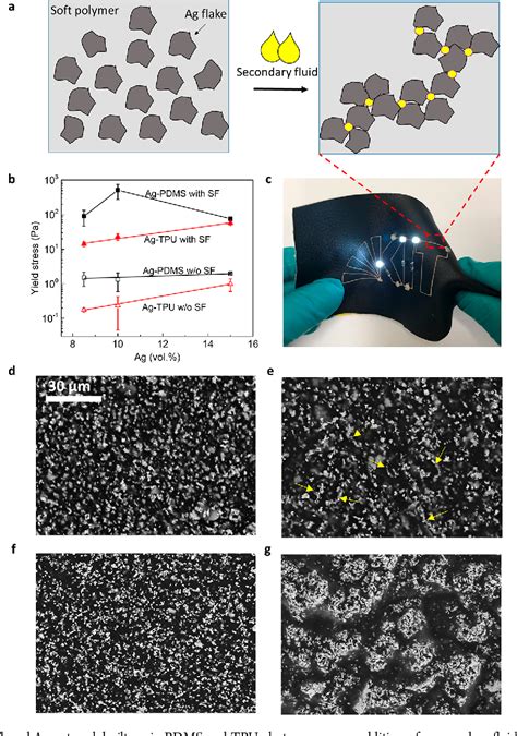 Figure 1 From Ultra Stretchable Conductive Elastomers With A Low